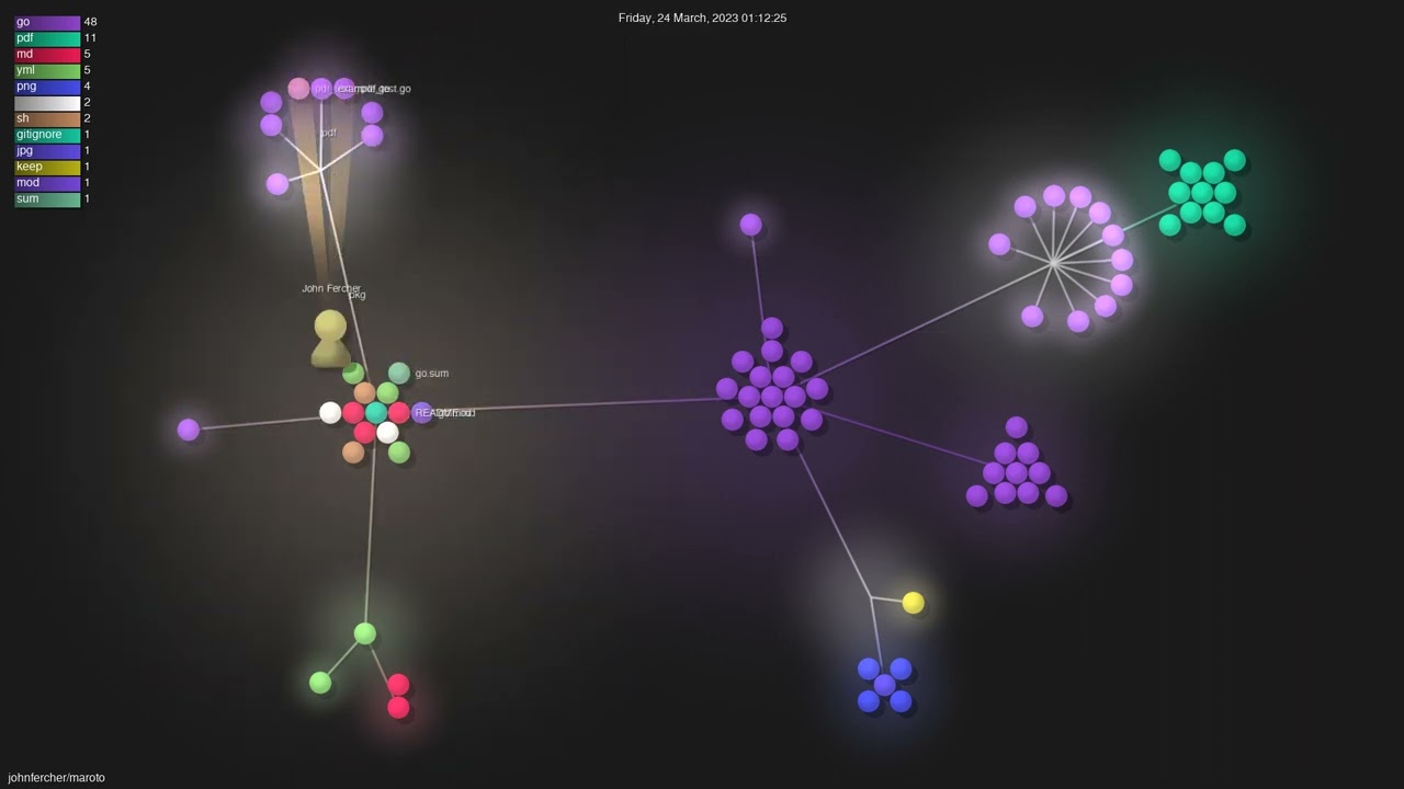johnfercher/maroto - Gource visualisation
