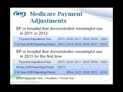 The Next Steps_ An Overview of Meaningful Use Stage 2, 4/3/2012