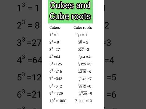 Cubes and Cube roots from 1 to 10