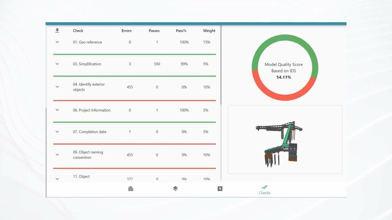 bSI Information Delivery Specification IDS for integrated openBIM and openGIS Platform