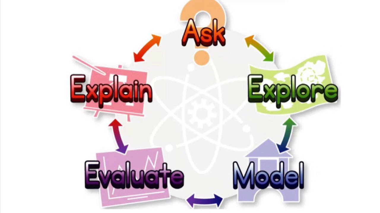 4. Engineering Design Process PLTW