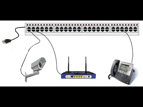 What is Power Over Ethernet (PoE)