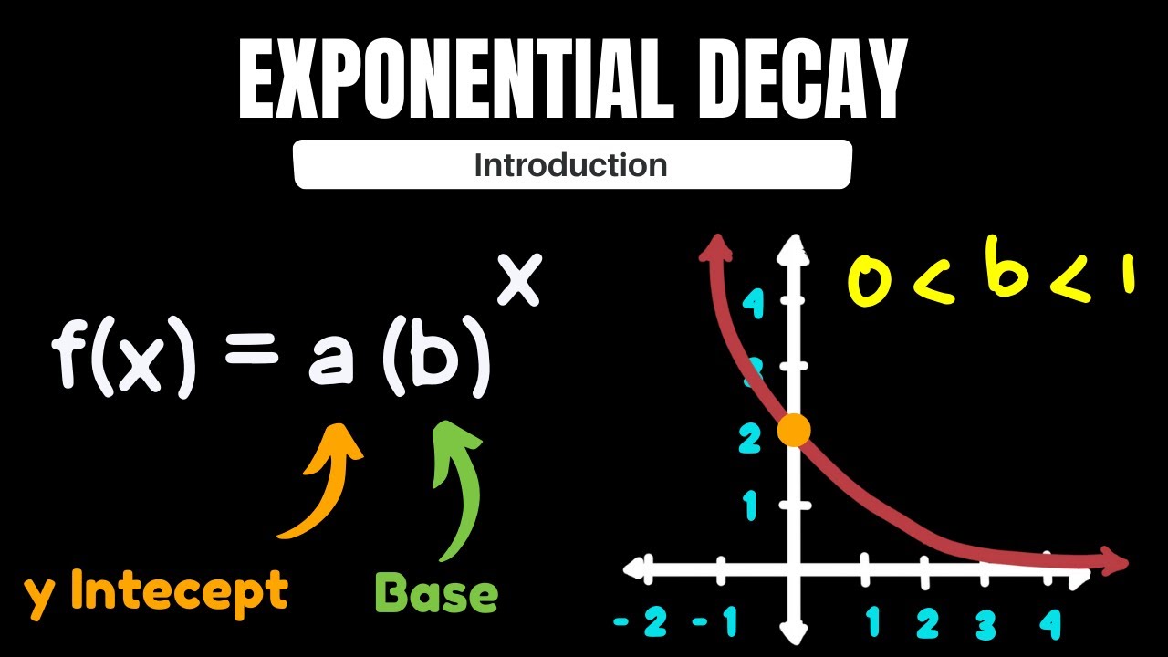 Exponential Decay - Everything You Need to Know For Your Class ( DESMOS Illustration Included)