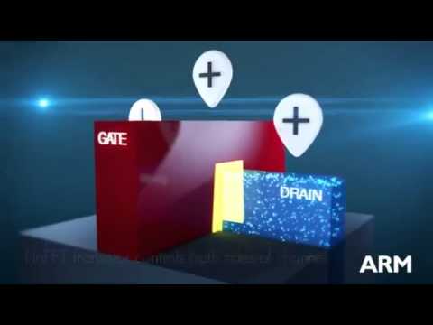 Investing in FinFET Technology Leadership Presented by ARM clipnabber com