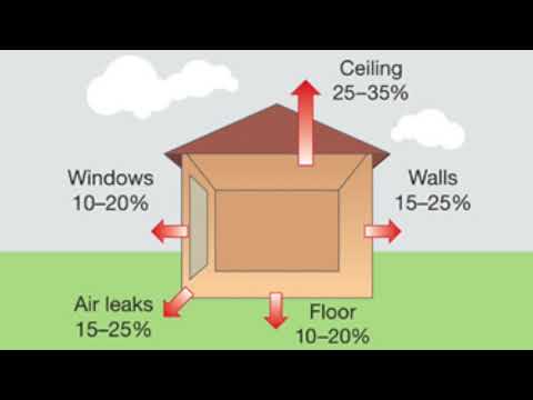 Everything Insulation | Houston | Ep 6 Cathedral Ceilings