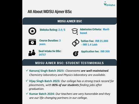 MDSU Admissions 2025: Courses, Eligibility, Fee & Application