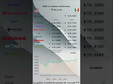 TIPO DE CAMBIO hoy 17 de junio de dólar a peso mexicano