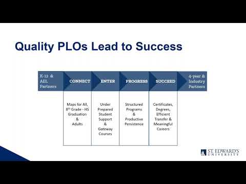 From Idea to Assessment: Crafting Program Learning Outcomes