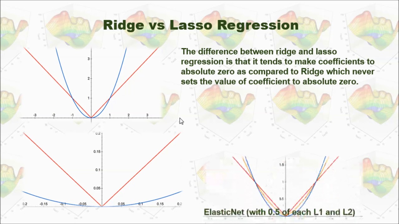 Lasso Regression in Python