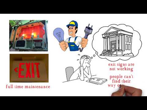 Emergency Exit Signs Maintenance Free EXIT Signs