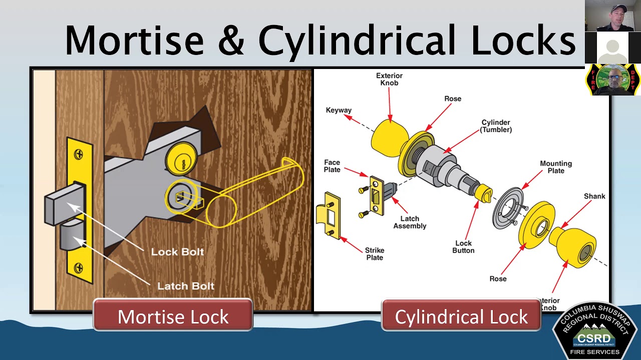 Fire Training Course - Forcible Entry