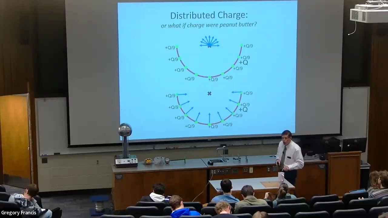 Lecture 09   Electric Field Lines