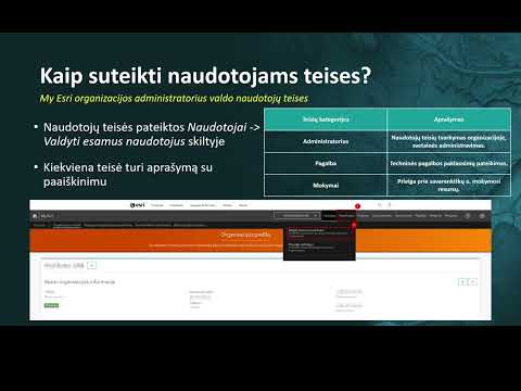 Kaip priskirti teises MyEsri naudotojams