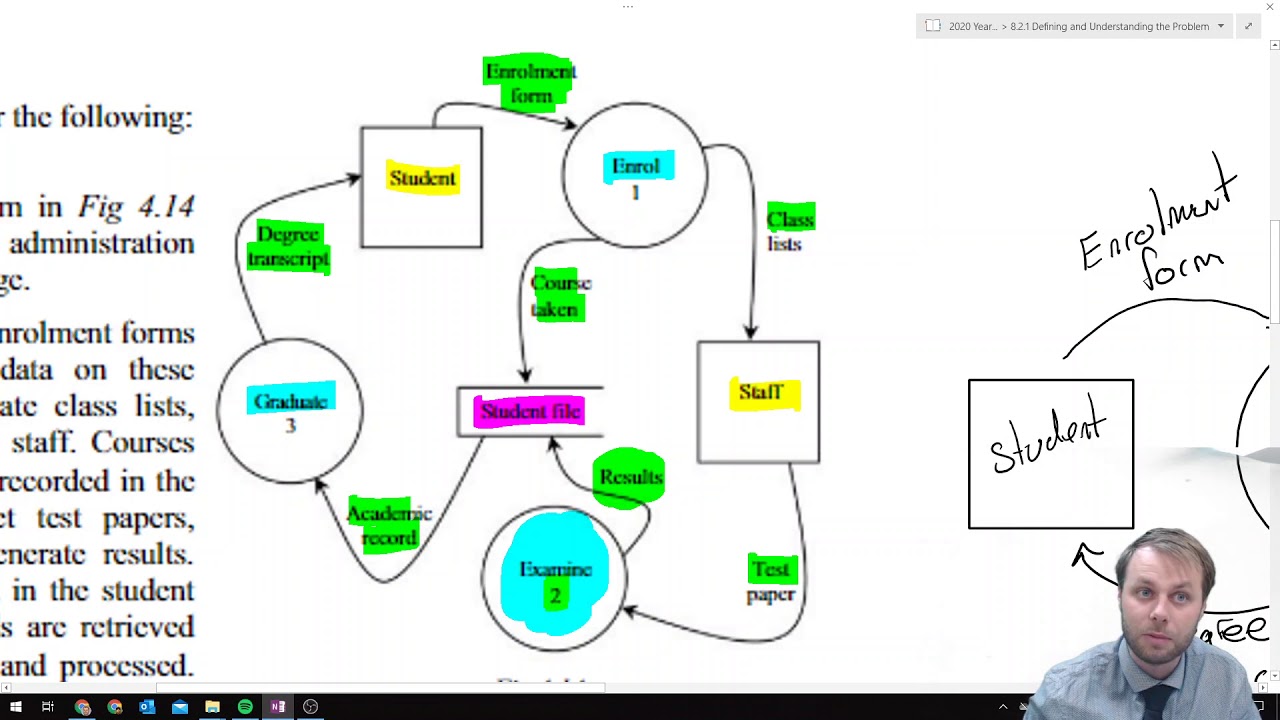 Level 2 DFD from a Level 1 DFD