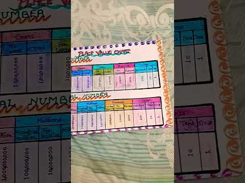 Maths-(Indian & International place value chart)|| #viral #maths #shorts #tlm @creater26 #music