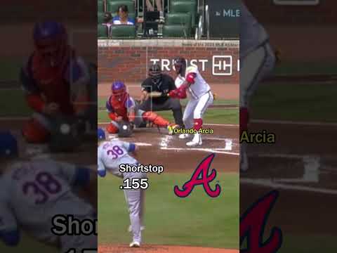 WORST in the CLUTCH MLB Lineup! (RISP 2024)⚾