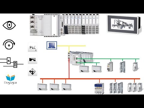 Learn Lenze Plc Programming in Udemy with Derstagram - Digital Inputs and Modules Basics