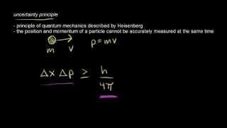 Studyclix | Electron Arrangement