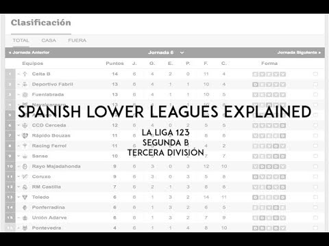S2 E8 - Spanish lower leagues explained