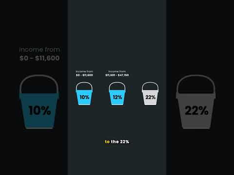 Tax Brackets Explained โ๏ธ