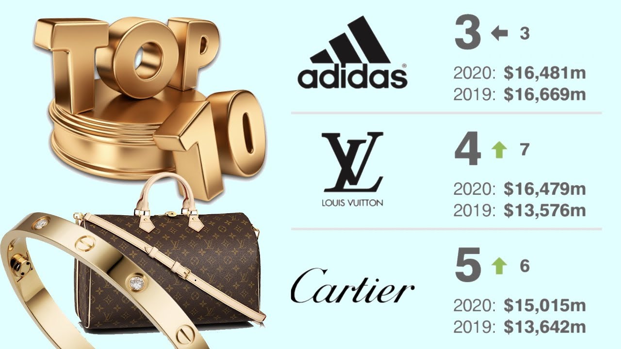 Top 10 Most Valuable Fashion Brands 2020