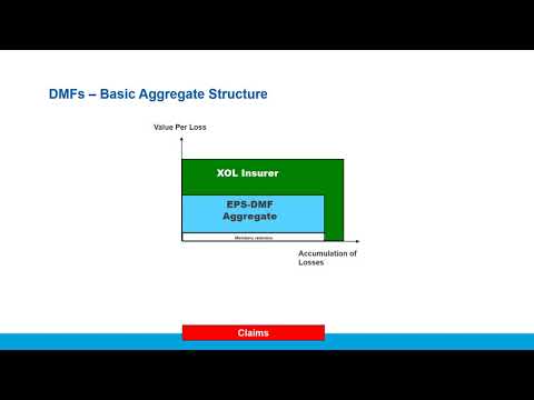Future Business: Introduction to a Discretionary Mutual Fund (DMF)