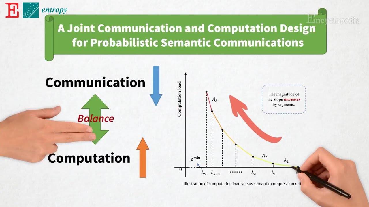 【Entropy】Optimized Joint Design for Probabilistic Semantic Communications