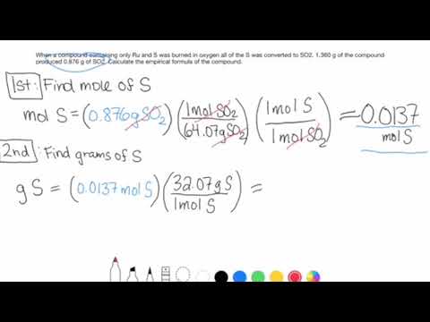 Calculate the empirical formula of a compound