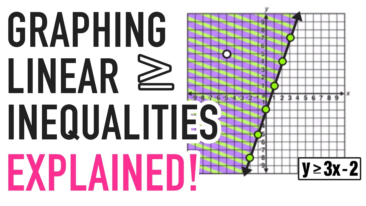 LINEAR INEQUALITIES GRAPHING EXPLAINED!