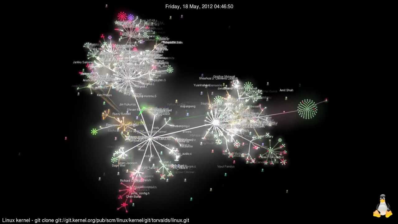 Linux Kernel Development Visualization (git commit history - past 6 weeks - june 02 2012)