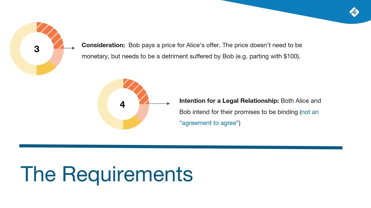 Drafting & Negotiating Contracts: Essential Tips to Protect Your Small Business