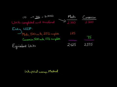 Cost Per Equivalent Unit-- FIFO Method vs. Weighted-average Method