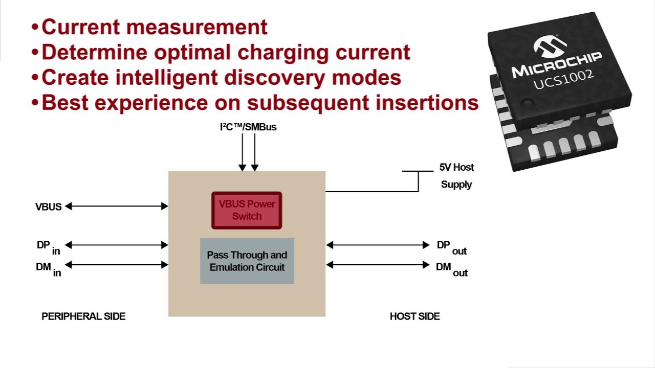 UCS1002 USB Port Power Controller and Evaluation Board
