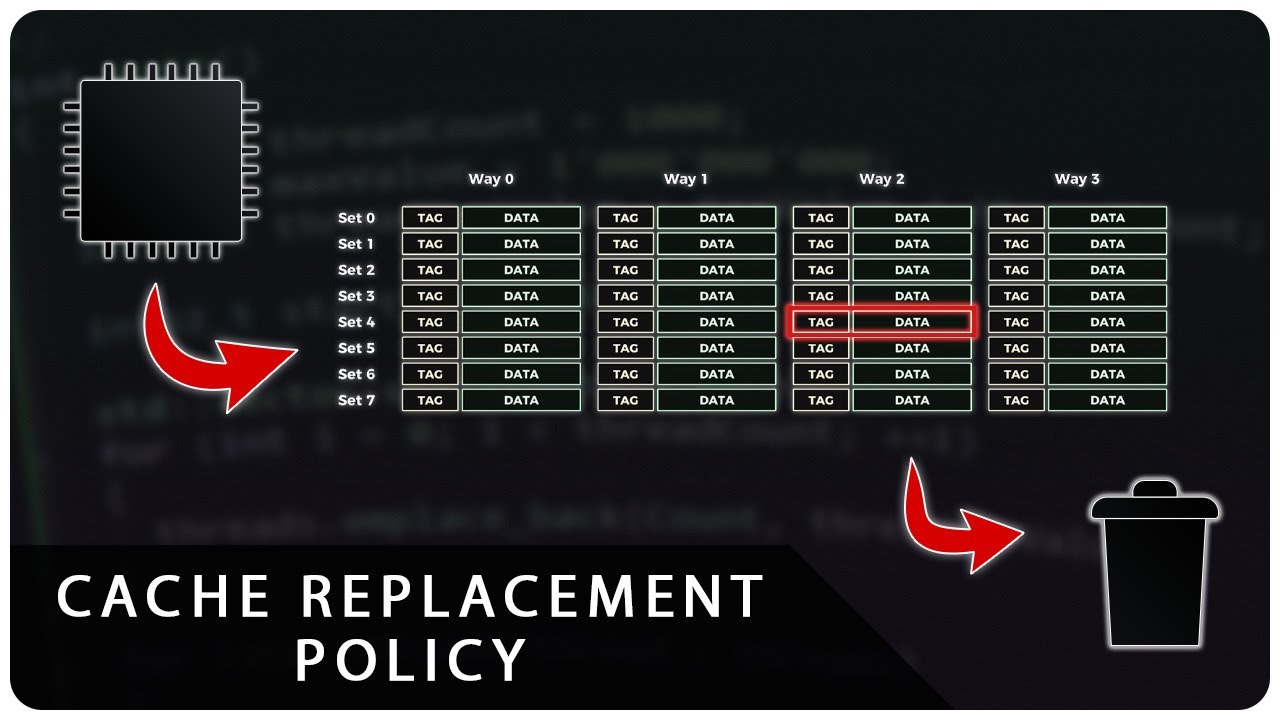 Cache Replacement Policies (LRU, Tree-pLRU, MRU, QLRU, FIFO, LFU, Random and more)