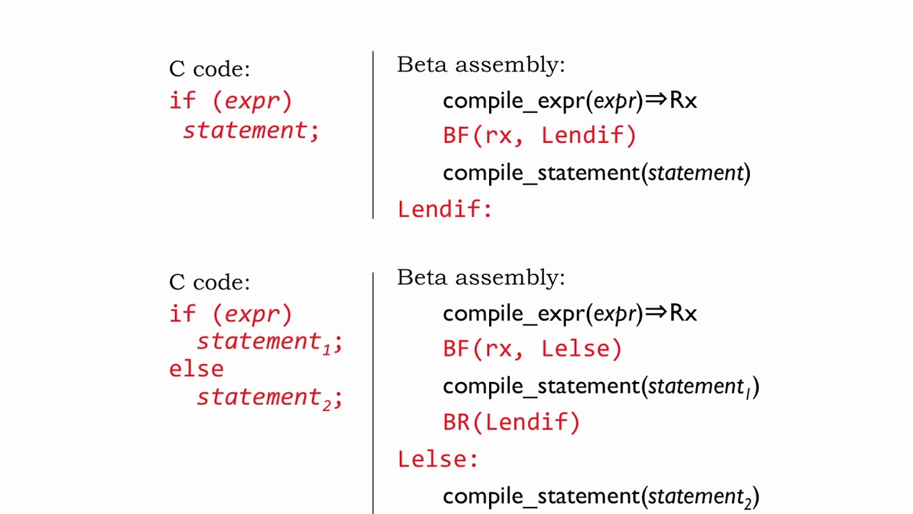 11.2.3 Compiling Statements