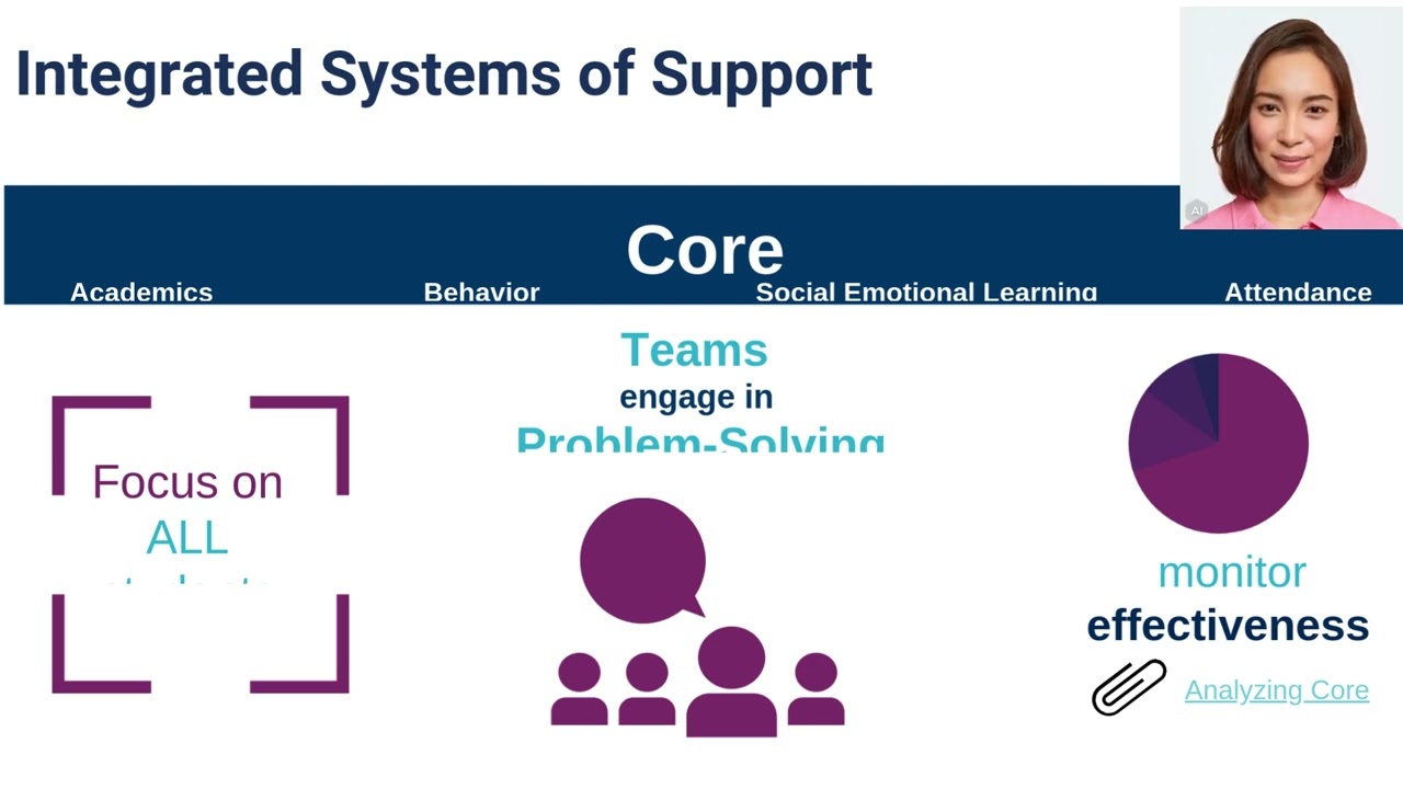Problem solving Process Part I pptx 2