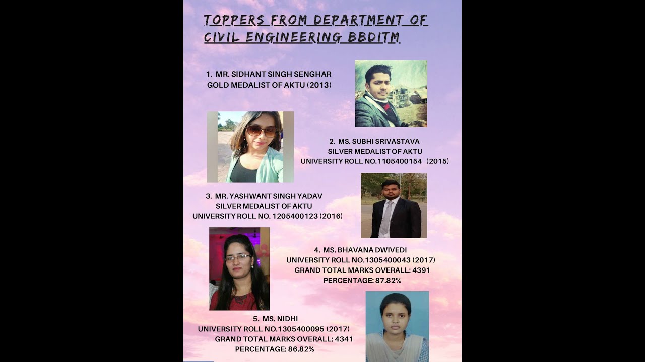 ACHIEVEMENTS OF CIVIL ENGINEERING DEPARTMENT, BBDITM, LUCKNOW