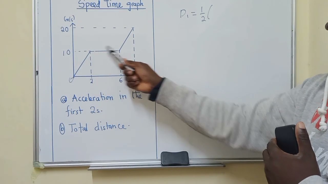 Speed time graph (Acceleration and Total distance)