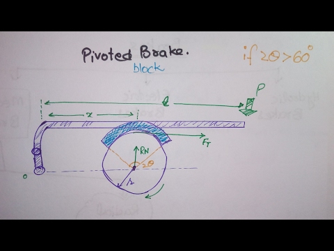 Design Single Shoe/Block Brake Video Lecture - Design of Machine ...