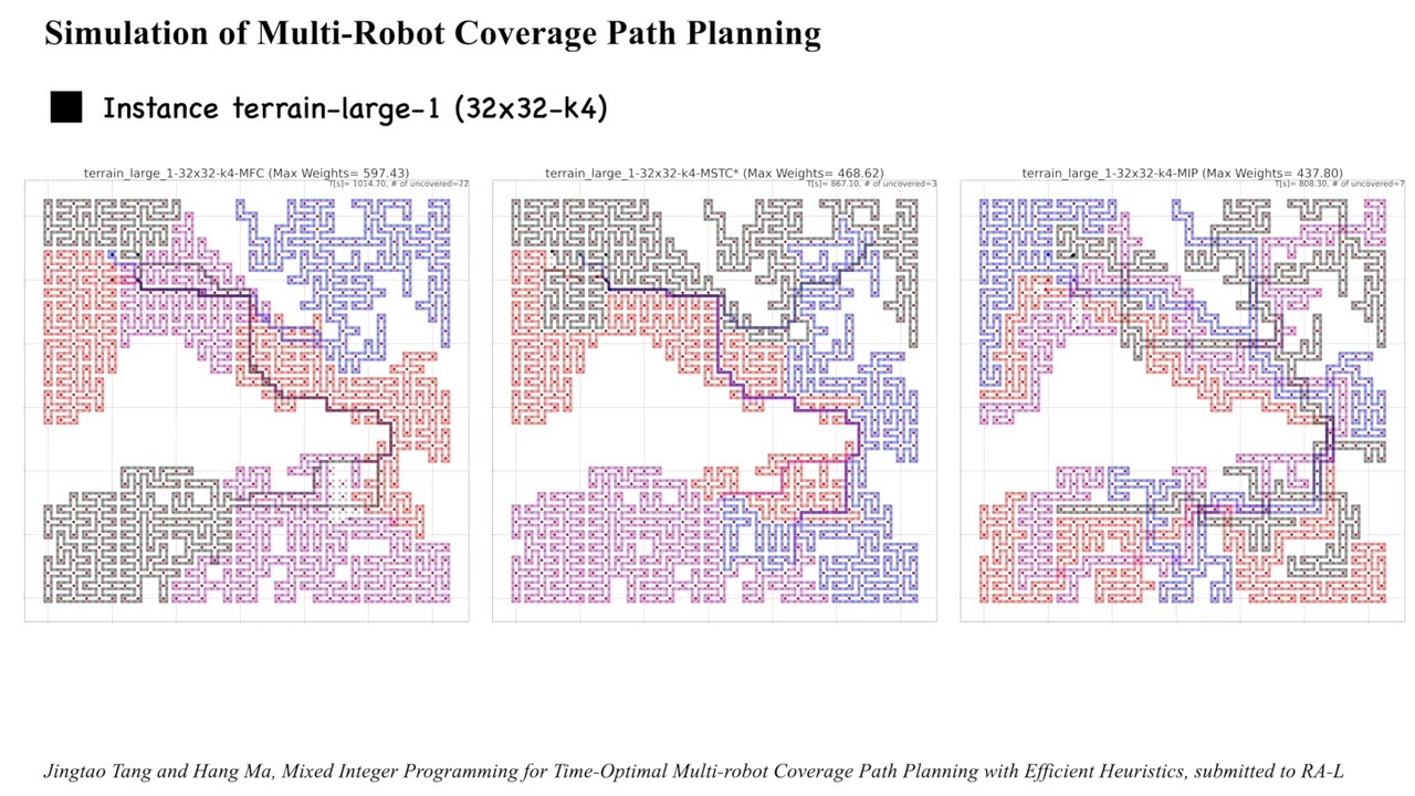 RA-L 2023: MIP for Time-Optimal Multi-Robot Coverage Path Planning with Efficient Heuristics