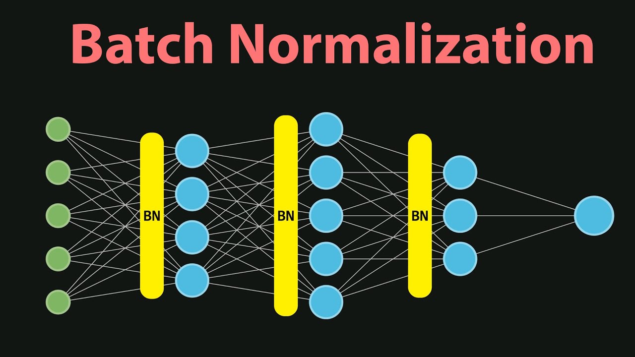Batch Normalization | Internal Covariate Shift | Deep Learning Part 8