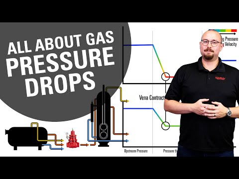 Gas Pressure Drops across Control Valves | Pressure Differential & Choked Flow Explained