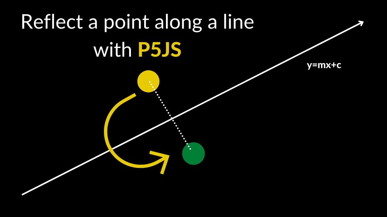 Math Through Code Challenge | Reflect A Point Along A Line