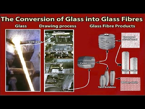 THE CONVERSION OF GLASS INTO GLASS FIBRE