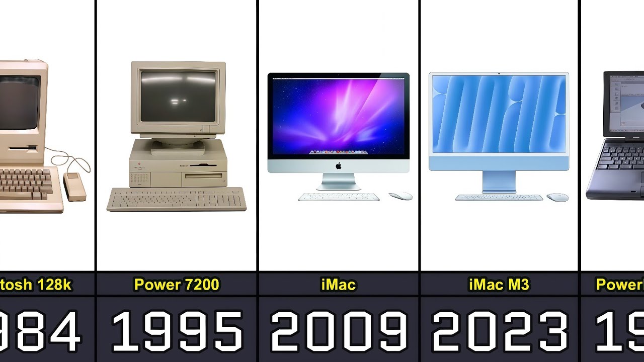 The Evolution of Mac Models From 1984 to 2025