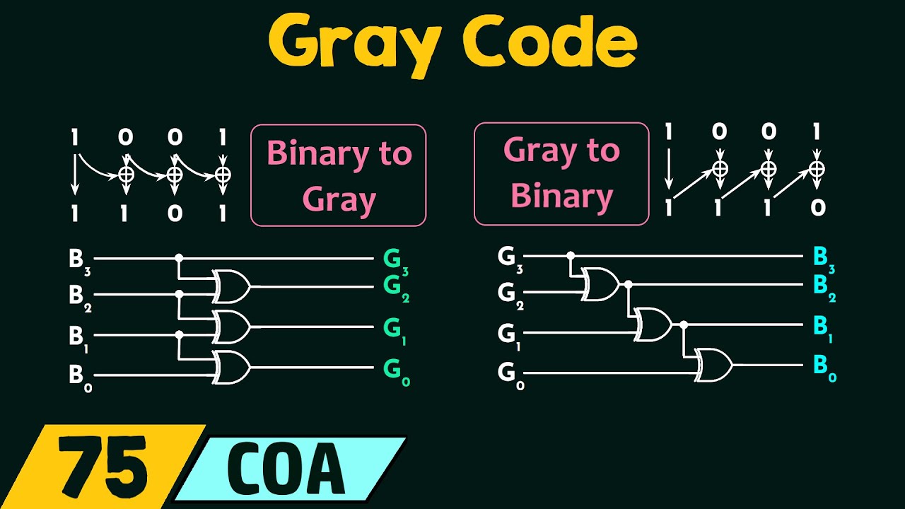 Understanding Gray Code: Conversion Techniques and Properties | Galaxy.ai