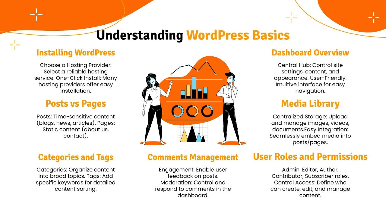 Wordpress Dashboard Basics: CPanel, Plesk & More | Demo Lecture from my Wordpress Essentials Course