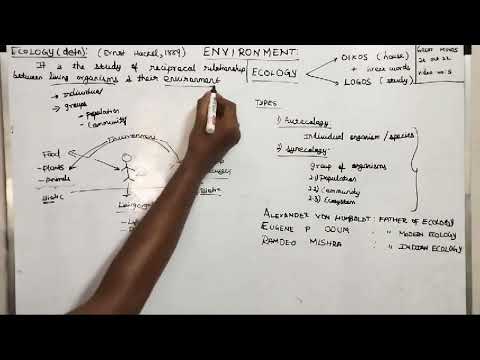 Ecology Concept and Definition (English+Tamil)