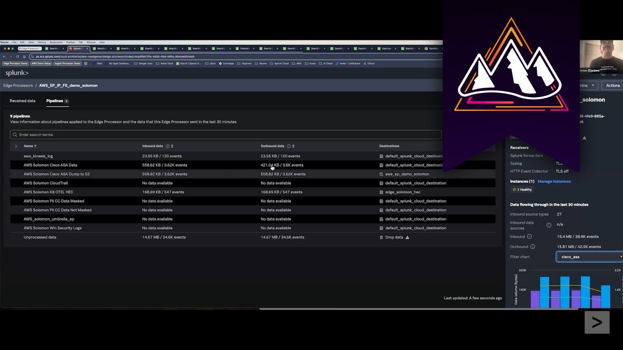 Differences between SPL2 vs SPL: with live Q&A!