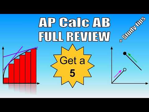 AP Calculus AB FULL Review